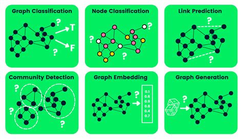 Graph Neural Networks Aida Ai Doctoral Academy