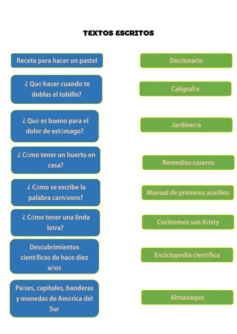 Tipos De Textos Escritos Worksheet Live Worksheets