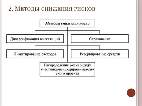 Риск, неопределенность в экономической теории - презентация онлайн