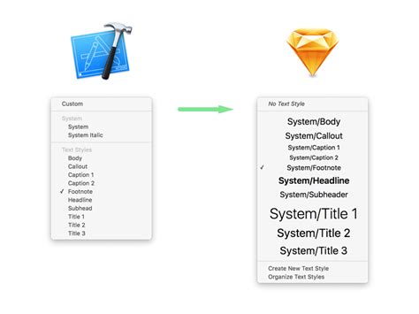 IOS UI Font Text Styles In Sketch Sketch Freebie Download Free Resource For Sketch Sketch