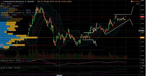 AMD Stock Management Is Executing Well Own It InvestorPlace