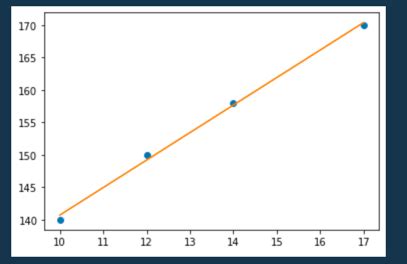 機械学習の基本単回帰分析をPythonで実装してみるnumpy sklearn ぐるたかログ