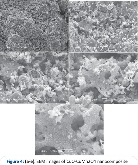 Figure 1 From Biosynthesis And Characterization Of Cuo Cumn 2 O 4 Nano
