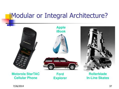 Ppt Product Architecture Powerpoint Presentation Free Download Id