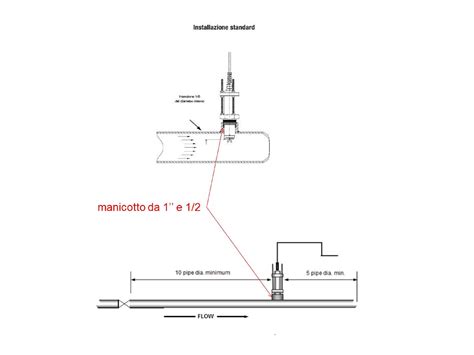 Insertion Flow Meter Gestecno