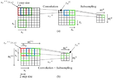 A Matlab Based Convolutional Neural Network Approach For Face Recognition System