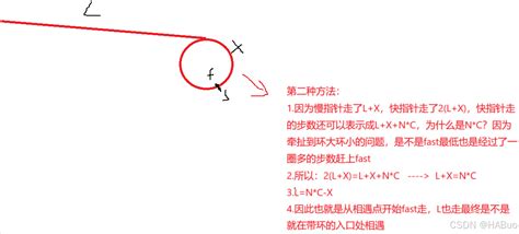 【数据结构与算法】相交链表、环形链表 判断是否有环 、环形链表 返回入环节点 什么是相交链表 csdn博客