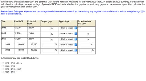 Solved Given Below Are Data On Real GDP And Potential GDP Chegg Com
