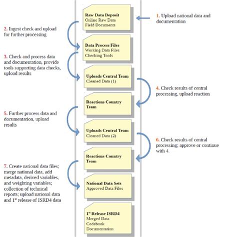 Workflow Of Data Processing And Merging Download Scientific Diagram