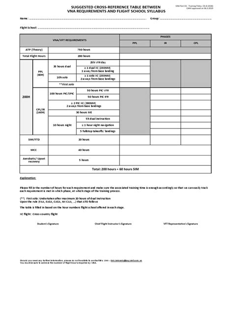 Cross Reference Table 2019 Pdf Vehicle Operation Professional