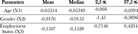 Tabel 8 Results Of Parameter Estimation Using The Bayesian Approach Download Scientific Diagram Tabel 8 Results Of Parameter Estimation Using The Bayesian Approach Download Scientific Diagram