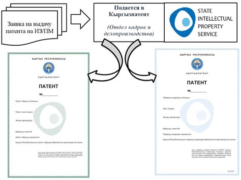 Изобретение и полезная модель презентация онлайн