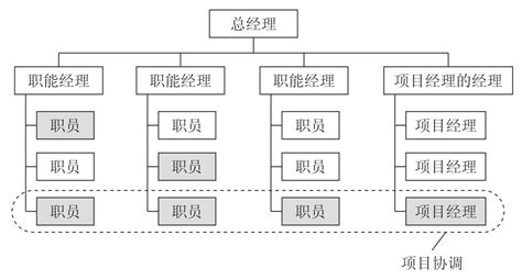 矩阵型组织结构的优缺点是什么