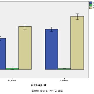 Comparison Of Lgbm Regression And Linear Regression In Terms Of MAE Download Scientific