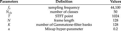 Parameter Settings In Experiments Download High Quality Scientific Diagram