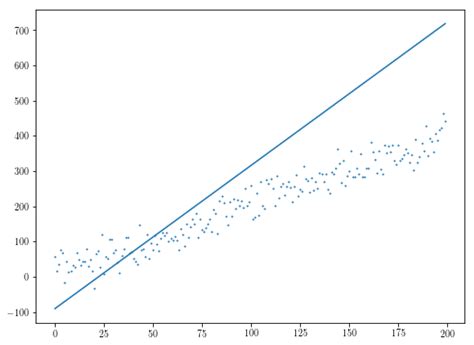 Pandas Median Based Linear Regression In Python Stack Overflow