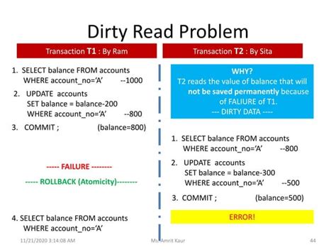 Transaction Processing Ppt