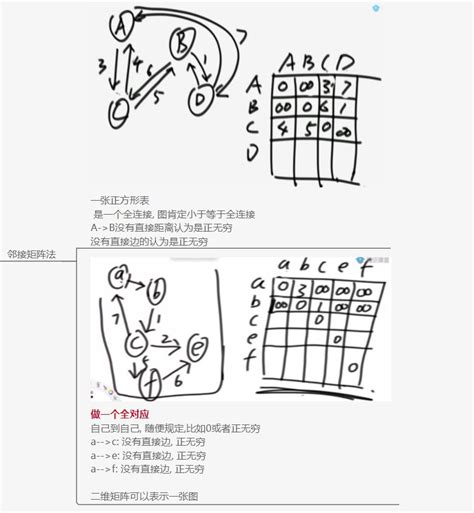 左程云算法体系班笔记 Csdn博客