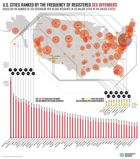 Us Cities Ranked By The Frequency Of Registered Maps On The Web