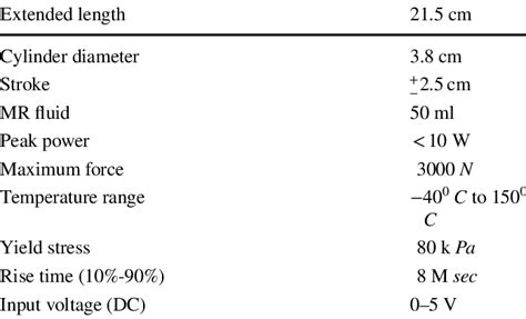 design parameters of mr damper [26] download scientific diagram