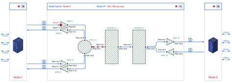 New Demo Dense Wavelength Division Multiplexing · Clientio Joint