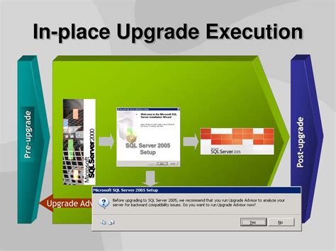 ppt upgrading to sql server 2005 data platform and bi powerpoint