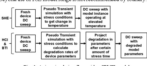 Figure 1 From Tcad Calibration For Finfet Reliability Predictions Semantic Scholar