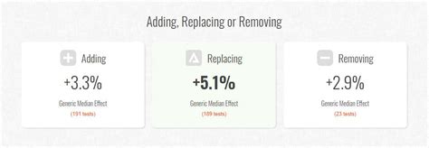 jakub linowski on linkedin experimentation snapshot ui optimization