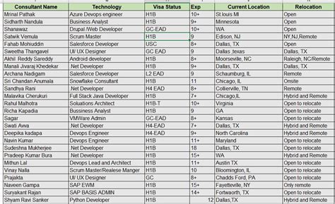 Kaka Gopinath On Linkedin C2c Hotlist Javafullstackdevelopers Dotnetfullstackdevelopers