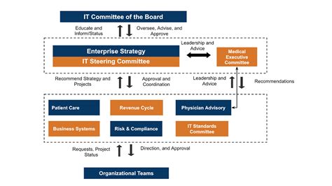Effective It Governance What It Looks Like And Why It Matters