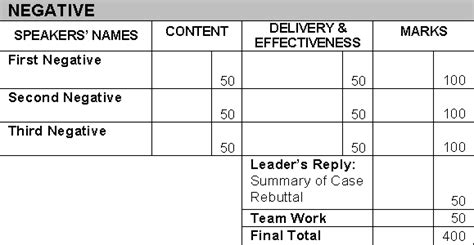 Debating Scale Speaking Assessment Guide E Assessment Resource Banks