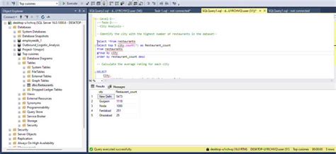 Deepthi Aslesha On Linkedin Sql Cityanalysis Dataanalytics