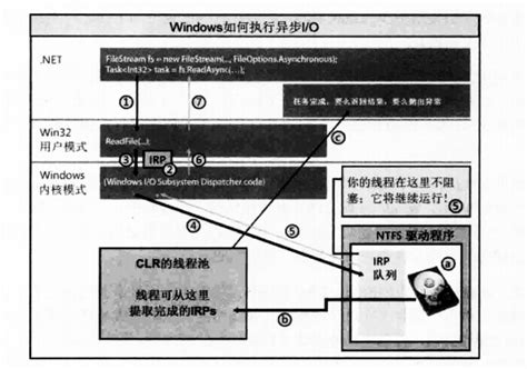 《clr via c 》笔记：第5部分 线程处理 2 sugar的博客