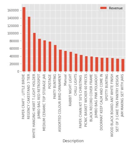 GitHub RudrenduPaul Python Customer Segmentation And Consumer Behavior Analysis Using Machine