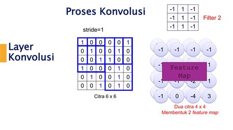 Pengantar Deep Learning Untuk Pembelajaran Deep Learning PPTX