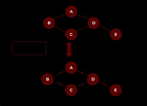 Spanning Tree In Data Structure A Detailed Guide