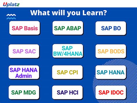 2022 Full Stack Sap Developer Elearning Bundle Android Authority