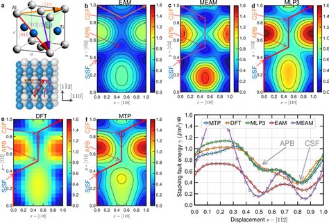 figure 9 from machine learning moment tensor potential for modelling