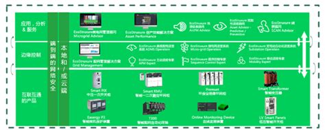 施耐德电气ecostruxure Grid全新升级 工控新闻 自动化新闻 中华工控网