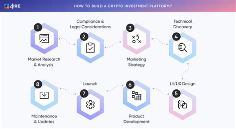 How To Launch A Crypto Investment Platform For Your Project 4ire