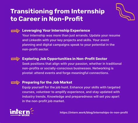 Internships In Non Profit Making A Difference