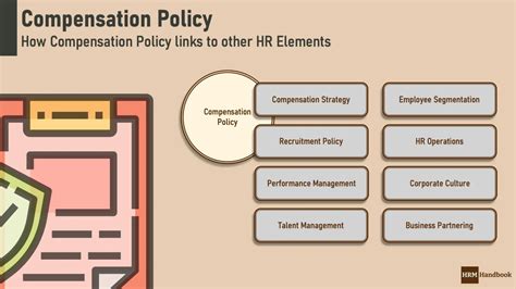Compensation Policy Hrm Handbook