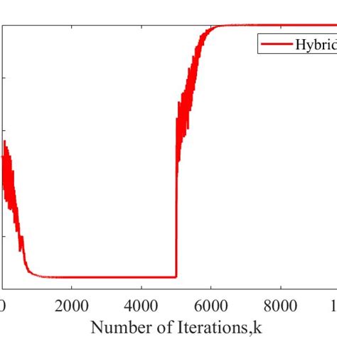 The Mse Db Performances Of The Algorithms A For N 64 B For N