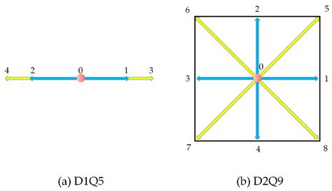 mathematics free full text combination of physics informed neural networks and single