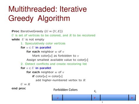 Ppt Multithreaded Algorithms For Graph Coloring Powerpoint