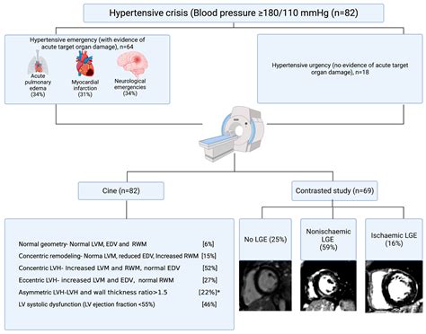 cta based non invasive estimation of pressure gradients 55 off