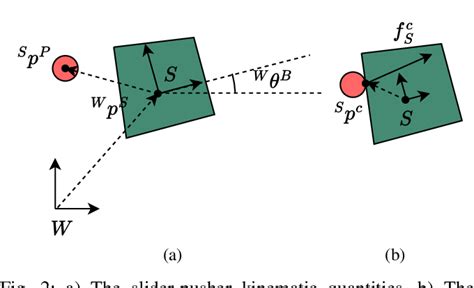 figure 2 from towards tight convex relaxations for contact rich
