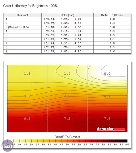 AOC Agon AG UG Review Bit Tech Net AOC Agon AG UG Review Bit Tech Net