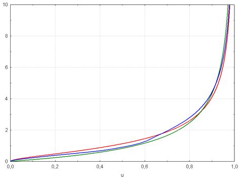 Vars For Aggregate Risk Download Scientific Diagram
