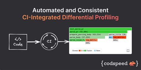 pinpoint performance regressions with ci integrated differential